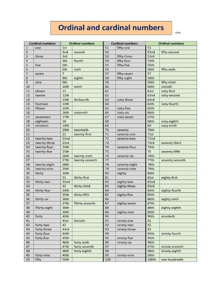 Numbers | PDF