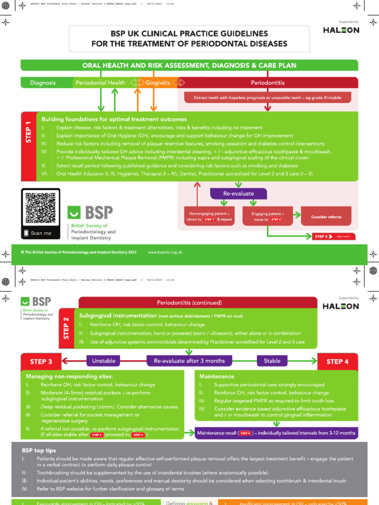 SM4822 BSP Treatment Flow Chart - Haleon Version 3 PRESS READY | PDF SM4822 BSP Treatment Flow Chart - Haleon Version 3 PRESS READY | PDF