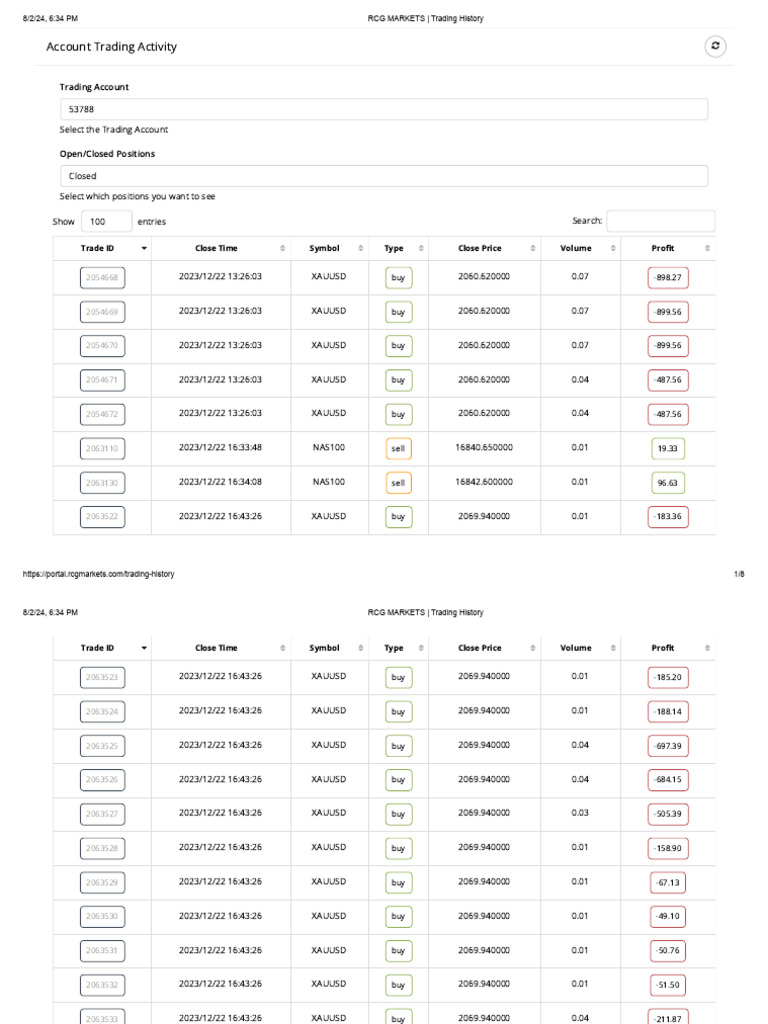 RCG MARKETS - Trading History | PDF | Gold As An Investment | Market ...