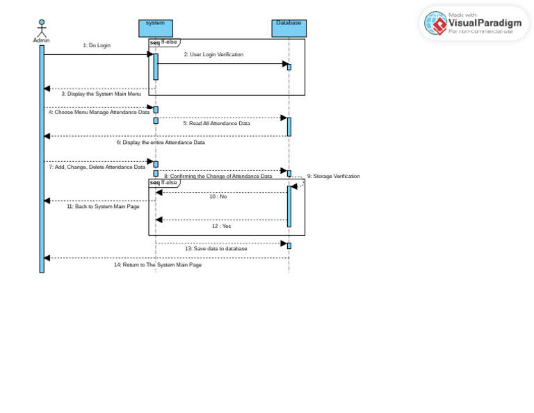 Sequence 22 07 Login - VPD | PDF