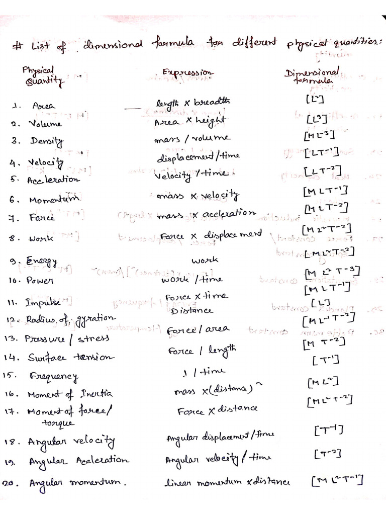 List of Dimensional Formula | PDF
