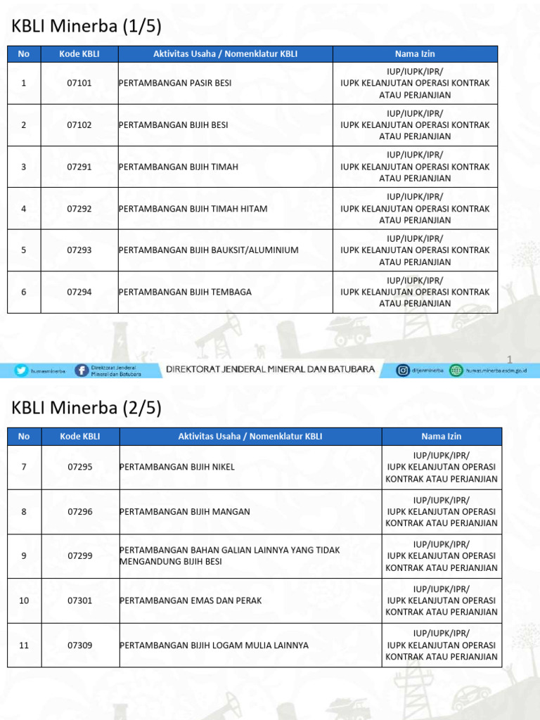 Daftar Kode KBLI Pertambangan Minerba | PDF | Komputer | Teknologi ...