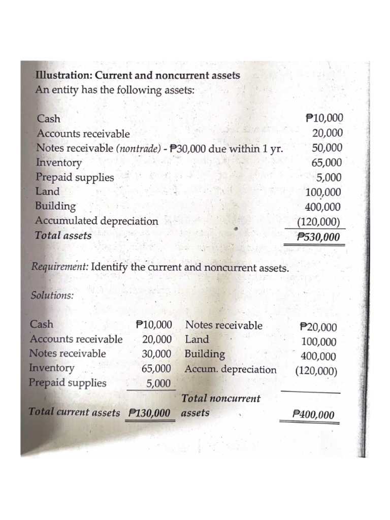 Illustration Current and Noncurrent Assets | PDF