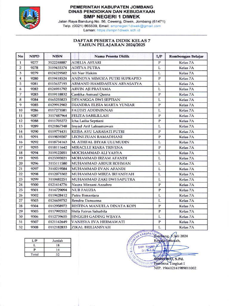 Daftar Peserta Didik Kelas 7 2024-2025 | PDF