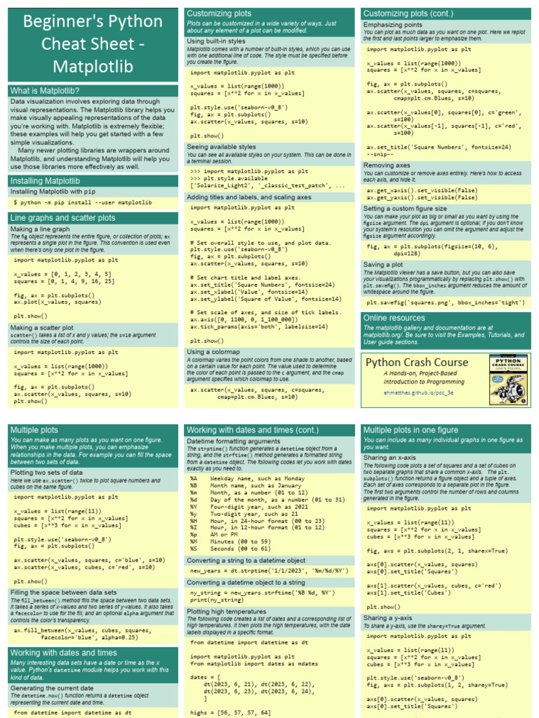 Beginners Python Cheat Sheet PCC Matplotlib | PDF | Computer ... Beginners Python Cheat Sheet PCC Matplotlib | PDF | Computer ...