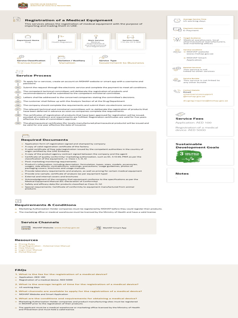 Infographic I Registration | PDF | Medical Device