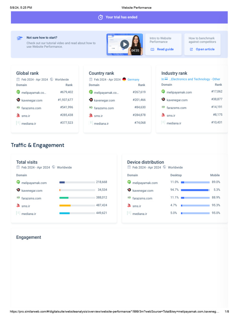 SimilarWeb Comparing | PDF | Websites | Computing