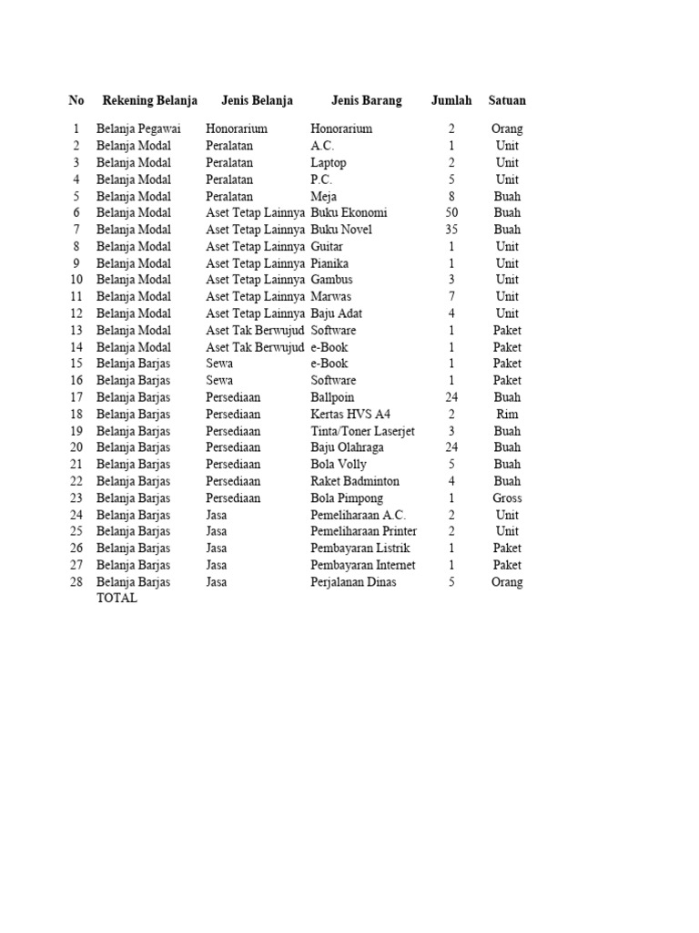 Contoh Kertas Kerja Realisasi BOS | PDF