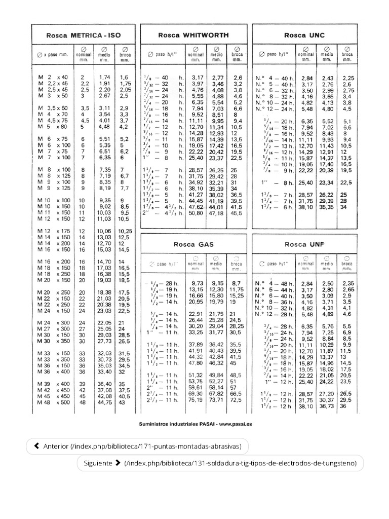 Tabla de Roscas Pasos y Diametros para Roscado | PDF | Ciencia y ...