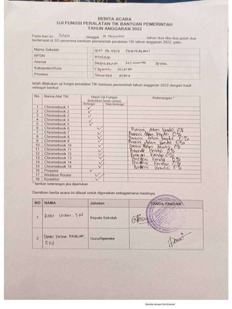 BA Uji Fungsi TIK (1) | PDF