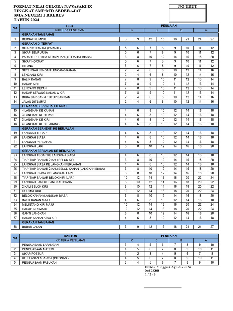 Format Nilai SMP | PDF
