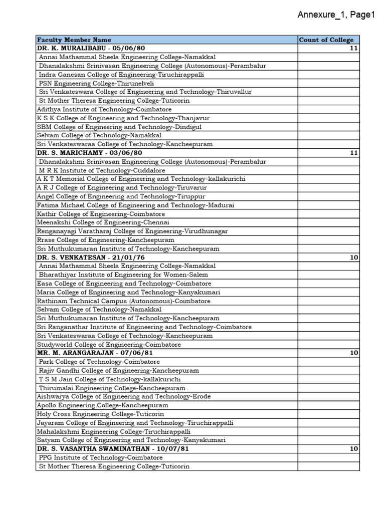 Annexure - 1 - One Facluty Many College | PDF