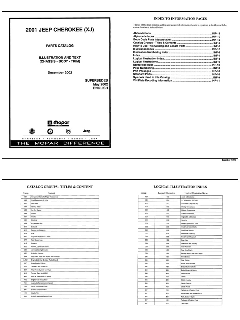2001 Jeep Cherokee XJ Parts Catalog | PDF