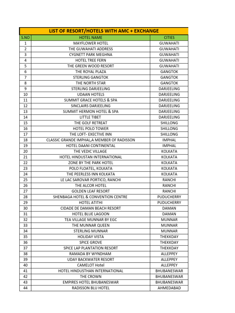 Exchange List-Updated | PDF | Tourism | Hospitality Industry