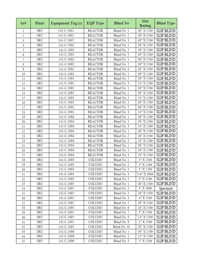 Blind List For Tags | PDF