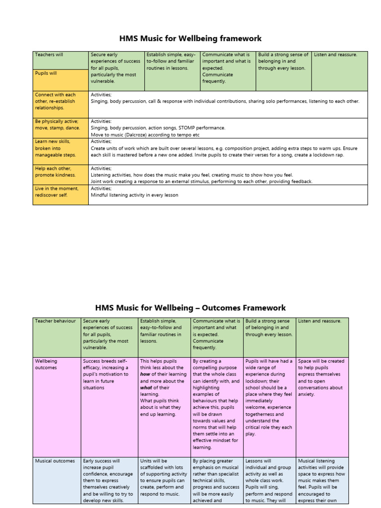 HMS Music for Wellbeing Framework | PDF | Learning | Behavioural Sciences