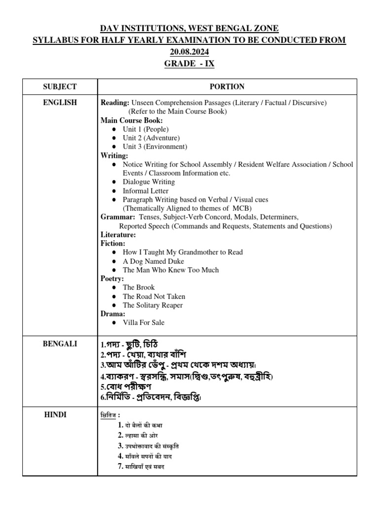 Grade IX Half-Yearly Exam Syllabus | PDF | Geometry | Science