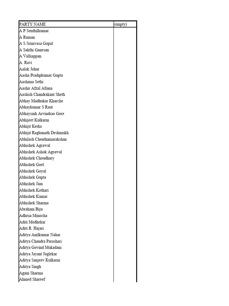 Alphabetical List of Party Names | PDF