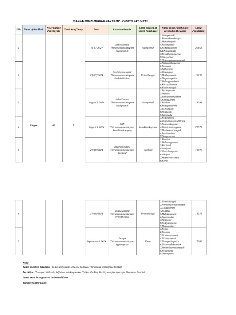 MM Camp Details of Location and Date Final | PDF