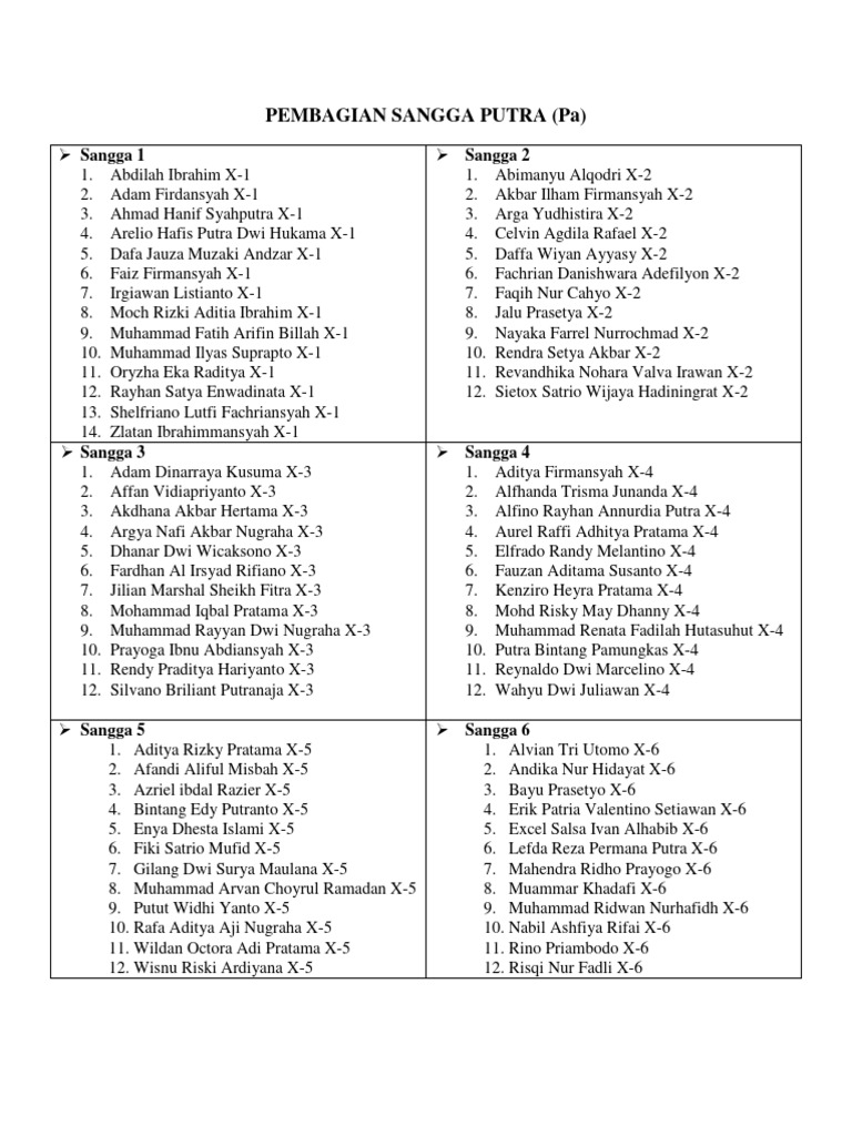 PEMBAGIAN SANGGA Rev | PDF