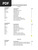 BSIT Curriculum Overview 2018-2019 | PDF | Computing | Cognition