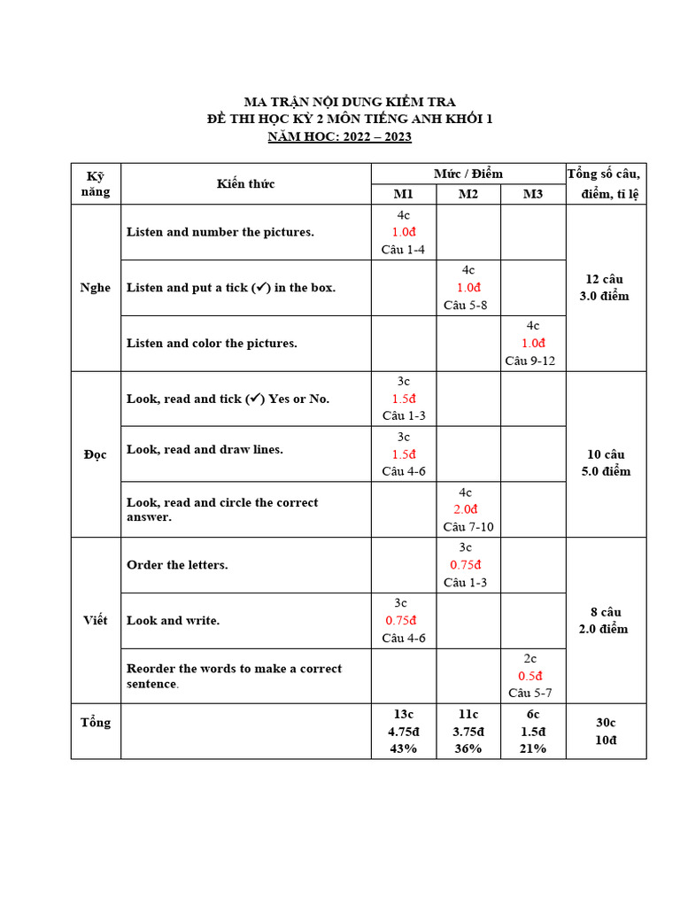 Đề KT HKII - Tiếng Anh 1 Smart Start - Ma Trận | PDF