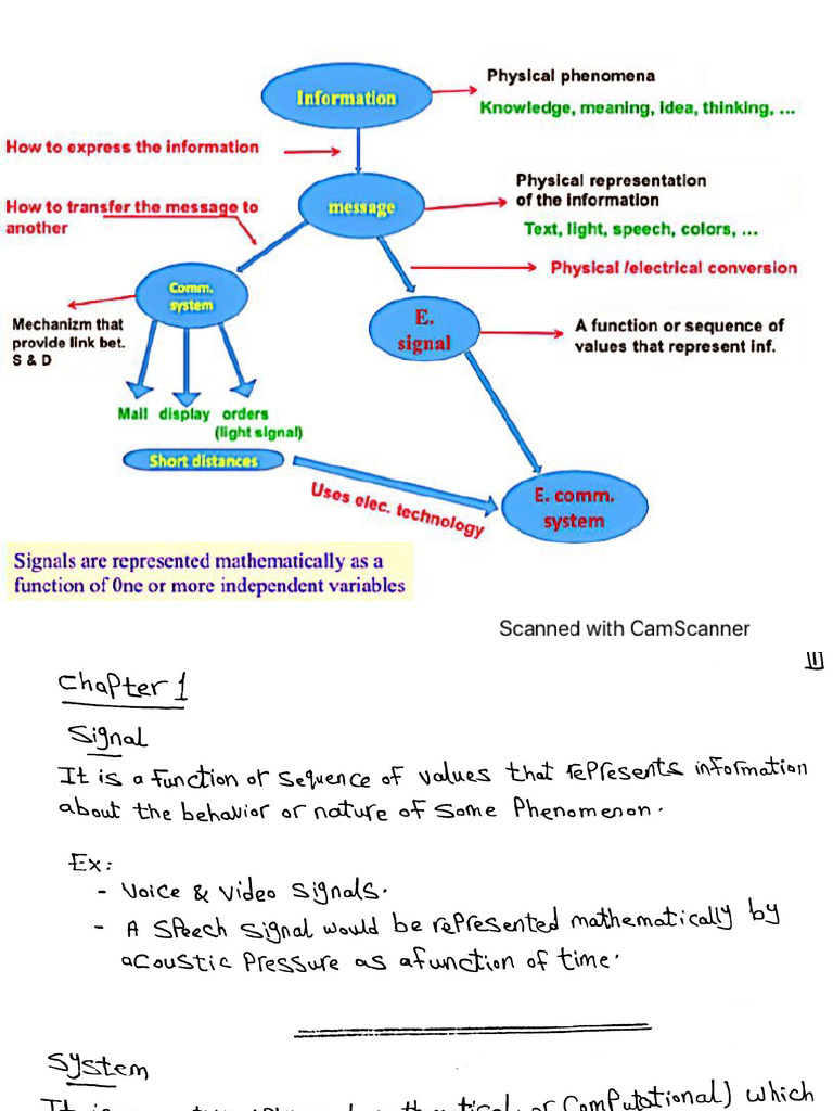 Sg Sections Pdf