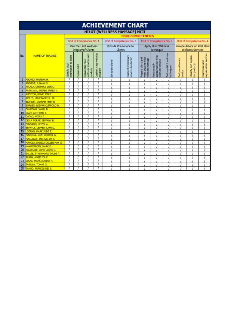 Hilot Wellness Massage Training Guide | PDF | Alternative Medicine