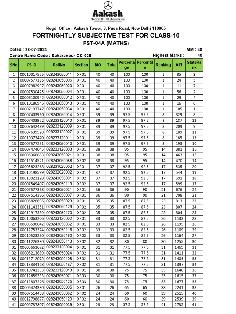 RESULT - FST-4A - Maths (C-10) (28-07-2024) | PDF