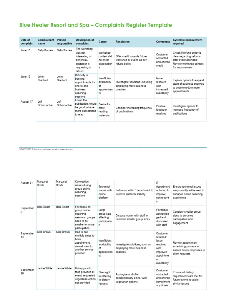SITXCCS015 Complaints Register Template | PDF