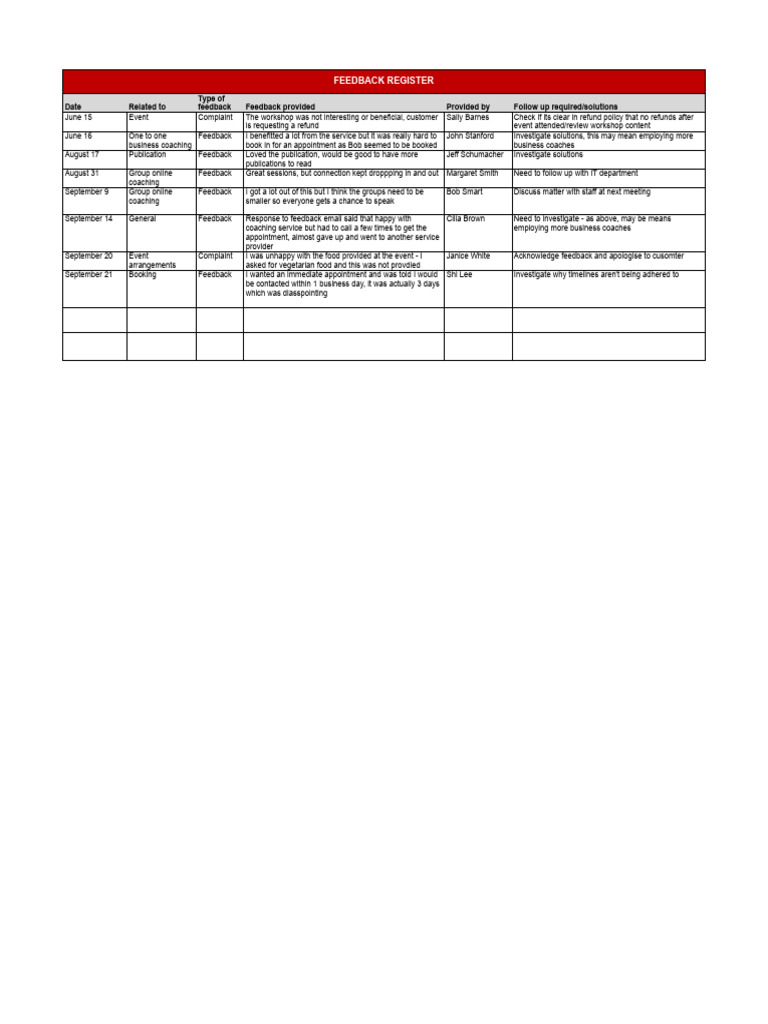 Visitor Feedback Register Summary | PDF