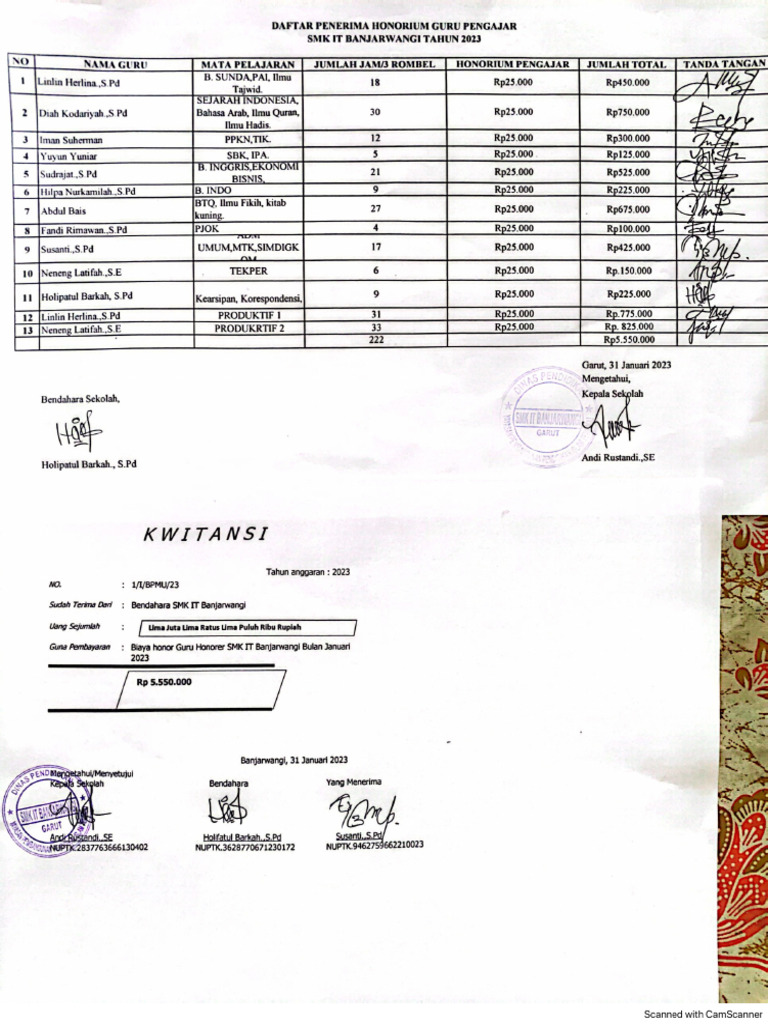Penerima Honor Guru Honorer SMK ITB 2023 | PDF