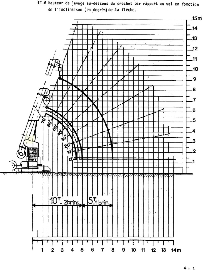 Abaque Mape 5 10T | PDF