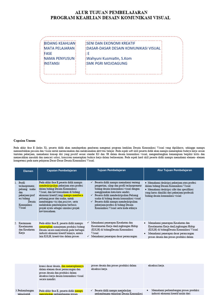 CP TP Dasar-Dasar DKV | PDF