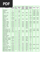 Gas Density Table PDF | PDF | Science & Mathematics