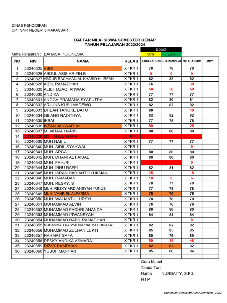 Bhs Indonesia X TKR 1 | PDF