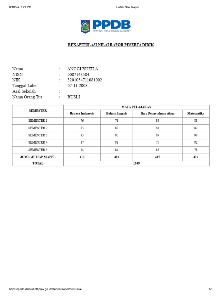 Rekap Nilai Rapor Anggi Ruzila | PDF