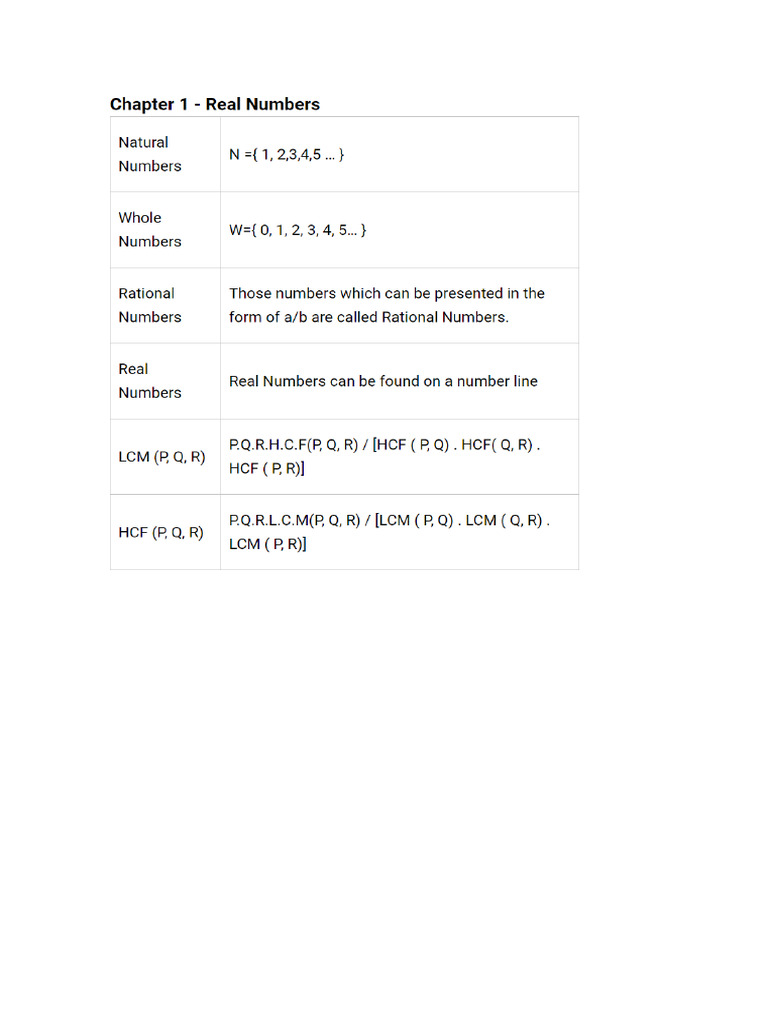 Formuka Sheet For Math 10 | PDF