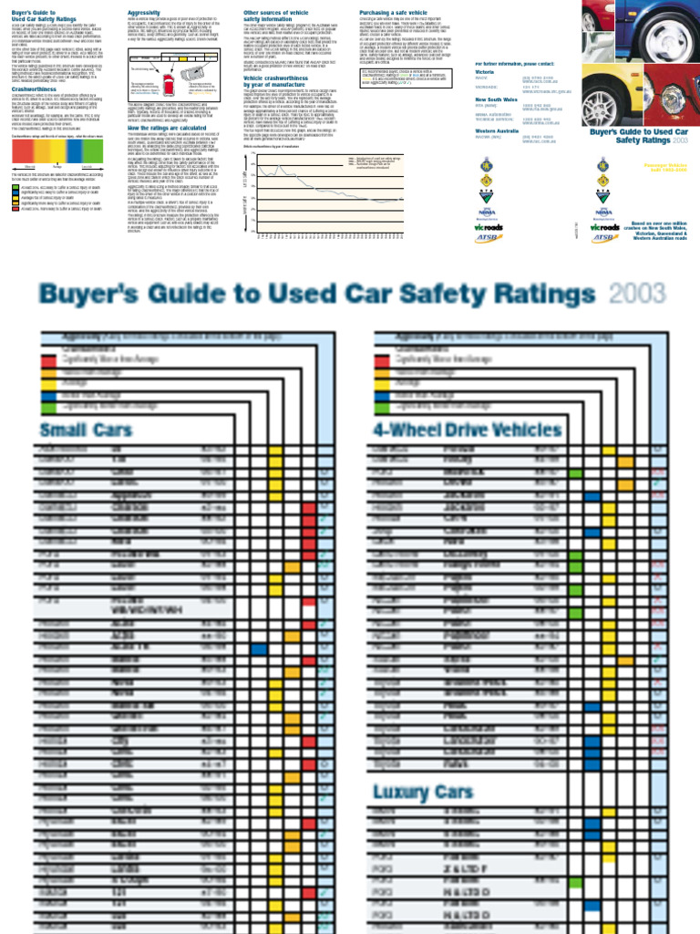 Monash - Used Car Safety Ratings 2003 | PDF | Traffic Collision | Risk