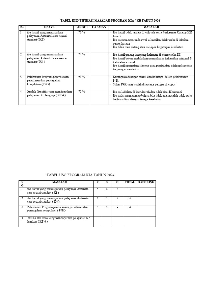 Tabel Identifikasi Masalah Program Kia Tahun 2024 | PDF