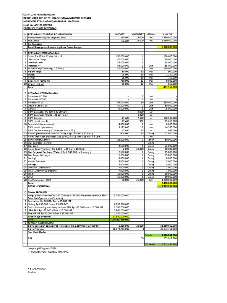 Rab Lisensi Iup Op Aoc Rev | PDF | Griya & Taman