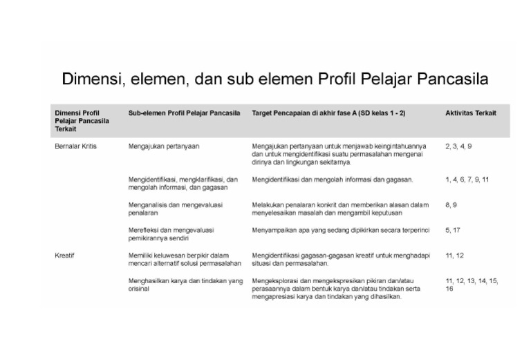 Dimensi Elemen | PDF