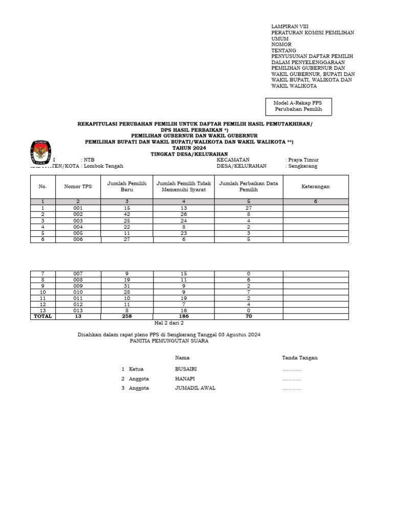05 Formulir DPHP DPS | PDF