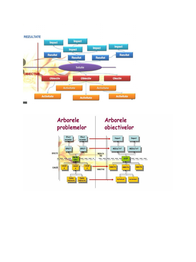 Arborele Problemelor | PDF