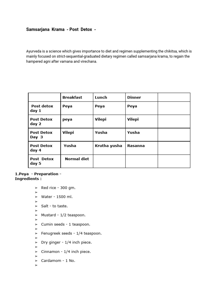 Samsarjana Krama Post Virechana | PDF | Curry | Foods