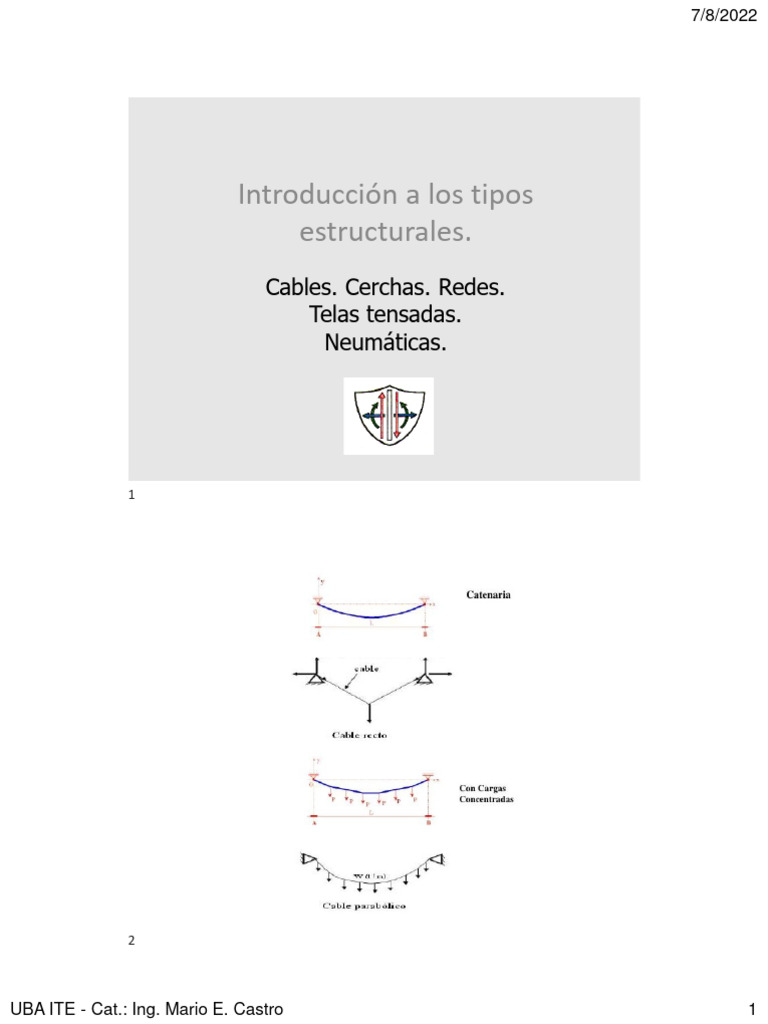 UBA ITE 13a Cables Telas 2022 | PDF | Braguero | Bóveda (Arquitectura)