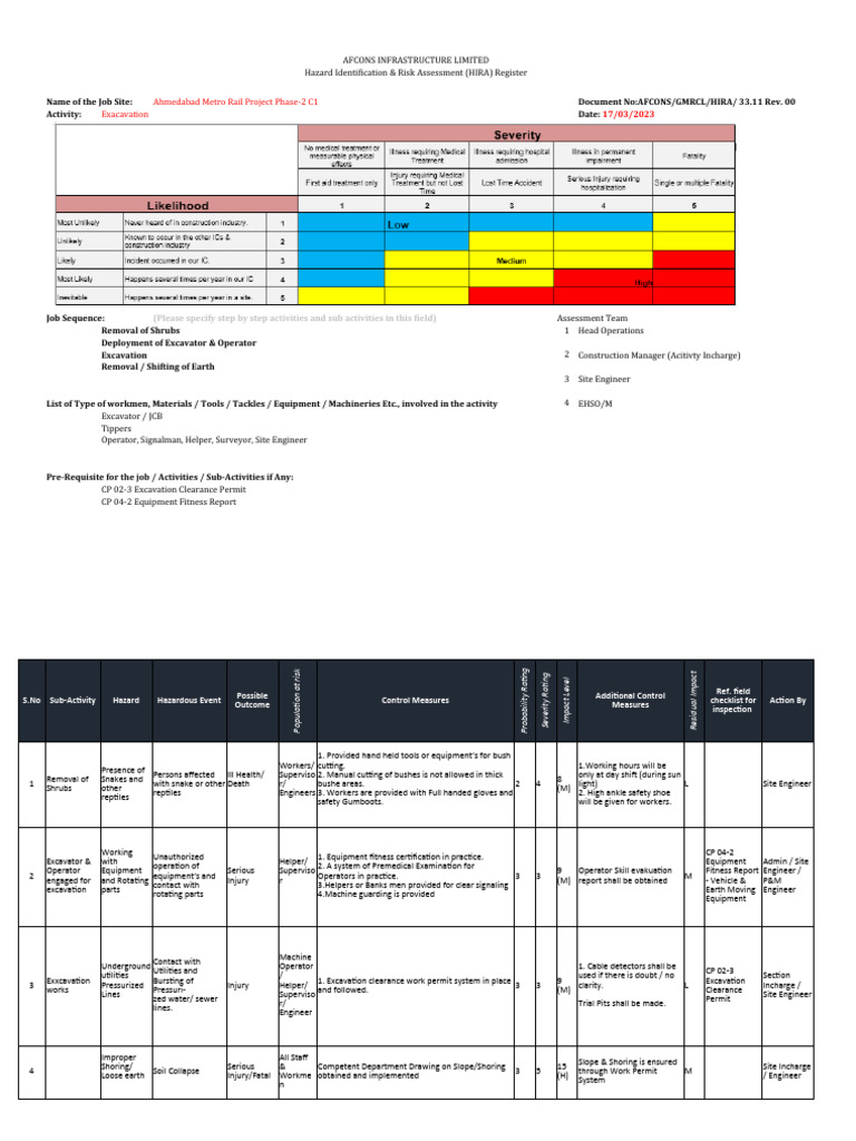 Hira Excavation Pdf