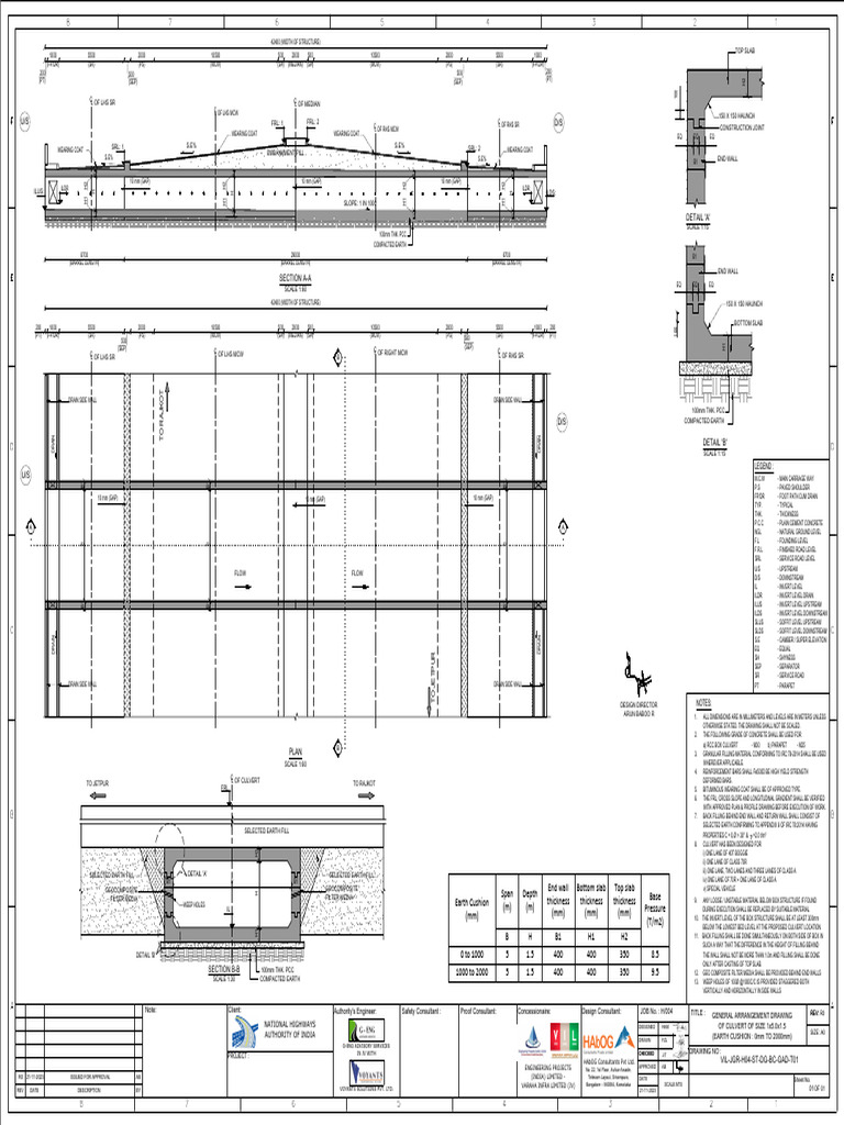 DIMENSIONAL DRAWINGS OF BOX CULVERT OF SIZE 1x5.0x1.5 | PDF | Building ...