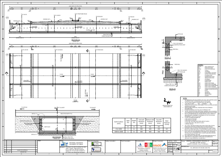 DIMENSIONAL DRAWINGS OF BOX CULVERT OF SIZE 1x5.0x2.1 | PDF | Building ...