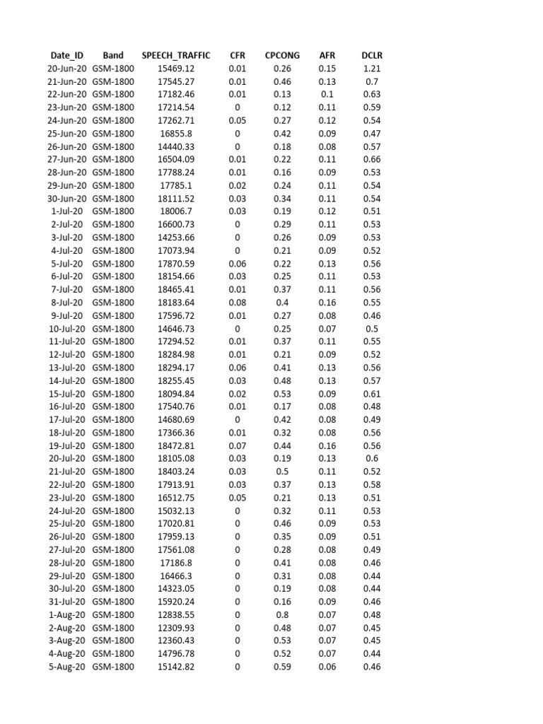 Regional Test Cases Pdf Telecommunications Software Defined Radio